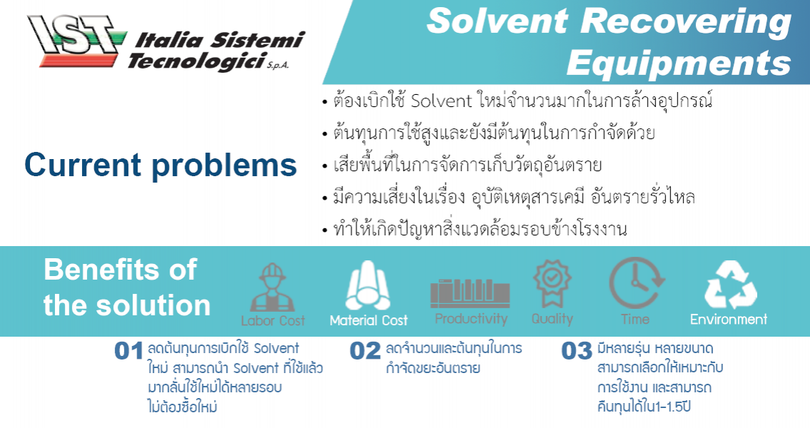 Solvent Recovering Equipment